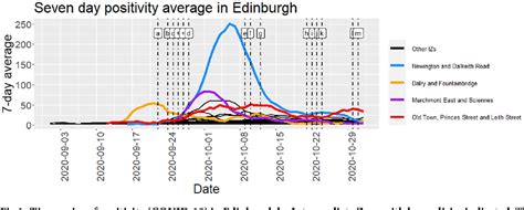 Figure 1 From Edinburgh Research Explorer Extending The R Number By Applying Hyperparameters Of