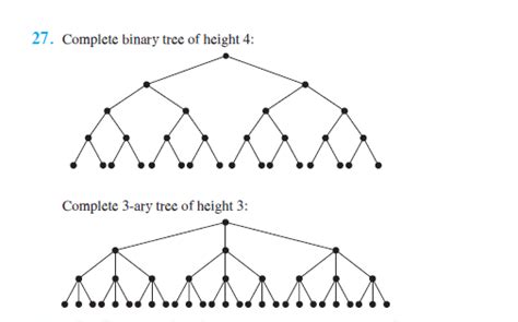 Ds Gate Overflow Data Structures Test 1 Question 9