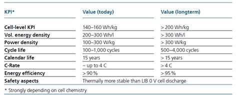 나트륨 이온 배터리 Sodium Ion Batteries