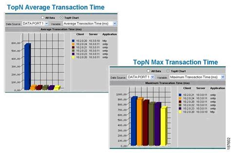 Cisco Wan And Application Optimization Solution Guide Network Management Support Cisco