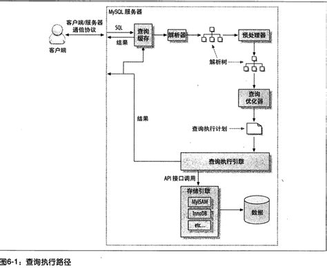 记一次mysql的preparedstatement使用超限问题 小树桩的朋友 博客园