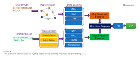 Figure 3 From A Comprehensive Review Of The Recent Advances On