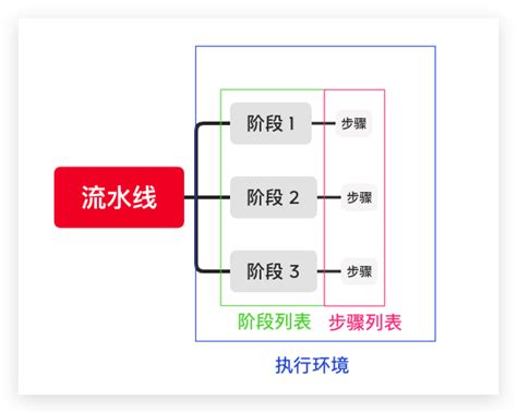 图形化编辑器 什么是 devops devops 介绍 ｜ coding devops