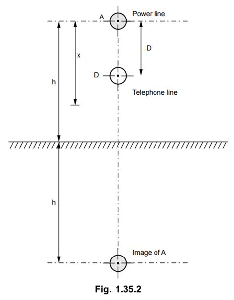 Inductive Interference With Neighbouring Circuits Electromagnetic