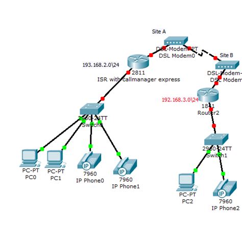 Need Your Help For Cisco Callmanager Ex Cisco Community