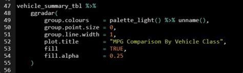 Ggradar Radar Plots With Ggplot In R R Bloggers