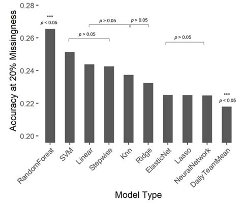 Machine Learning And Knowledge Extraction An Open Access Journal From