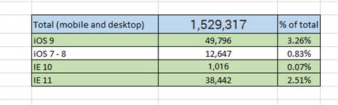 Feature Request Ios 7 8 Compatibility · Issue 24941 · Twbsbootstrap