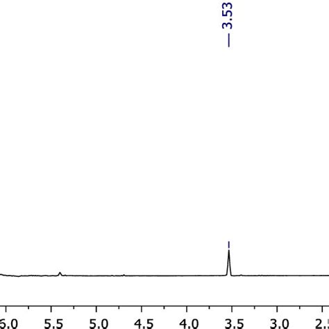 Figure S1 1 H Nmr Spectrum Of The Reaction Between Ii And Excess