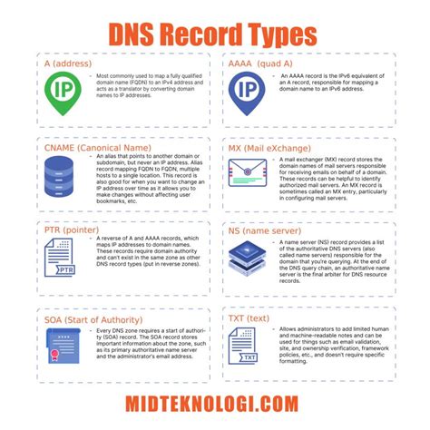 🚀 Cheatsheet Tipe Tipe Dns Record Terlengkap Mau Versi Pdf Nya Download Gratis Lewat Link Di