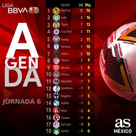 Tabla General De La Liga Mx Clausura 2025 Jornada 6 As México