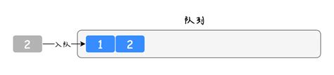 队列实现栈的 种方法全都击败了 的用户 磊哥 javacn site 博客园
