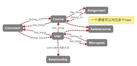 GitHub lyk ohlyk SE project 摸鱼小组的repository