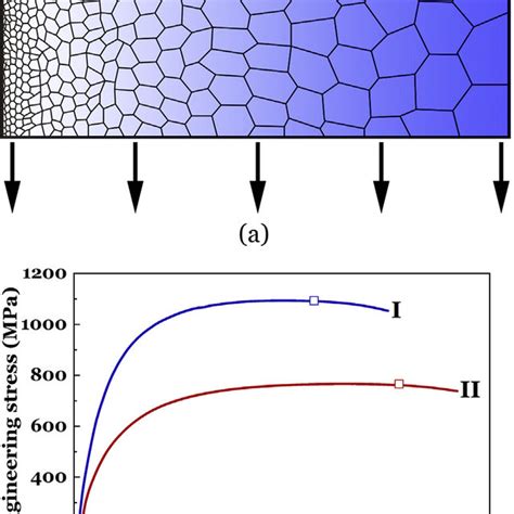 Pdf A Grain Size Dependent Structure Evolution In Gradient Structured Gs Ni Under Tension