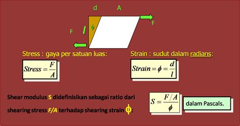 Elastisitas Zat Padat Bagian 4 Shear Modulus Modulus Geser Rohedi