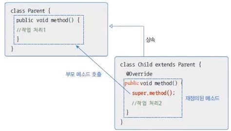 Java 상속