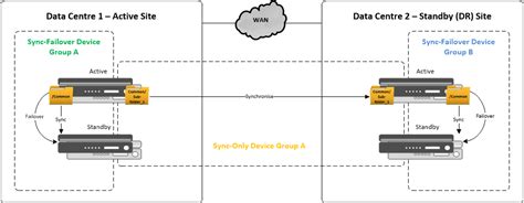 Devious Networks BIG IP Folders