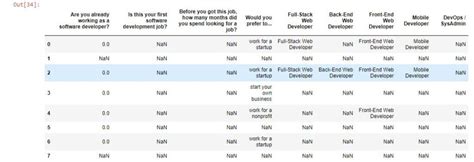 Python Data Visualization Exercises Blog Practity