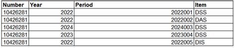 Solved Grouping The Data Alteryx Community