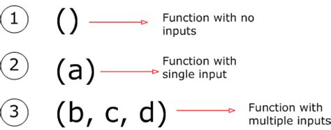 Eng Shady Mohsen Blog Function Definition In Scilab