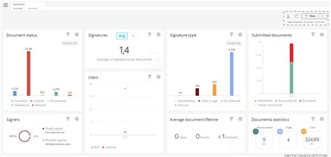 Analytics Dashboard Esign Docs