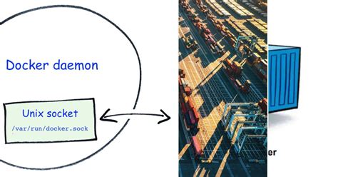 List Docker Curated By Olivier Pichon Medium