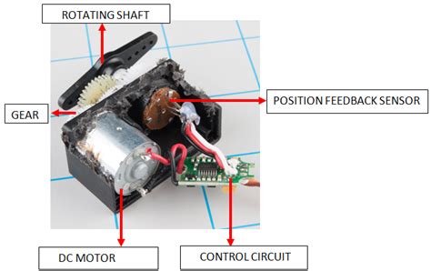 What Is A Servo Motor How A Servo Motor Works Control Ettron Books
