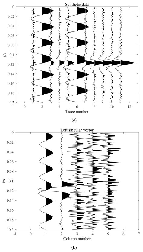 Applied Sciences Free Full Text A Denoising Method For Seismic Data