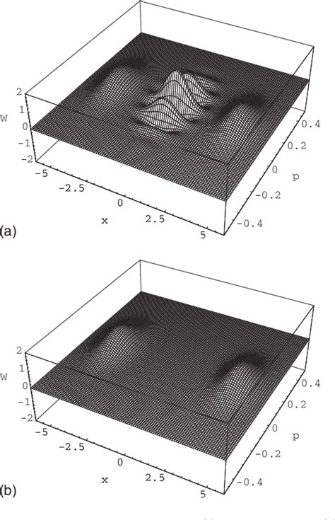 Wignerweyl Transform Semantic Scholar