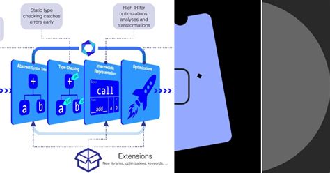 List Python Curated By Slava Mironov Medium