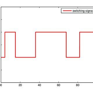 Convex Vs Non Convex Fuzzy Sets Download Scientific Diagram