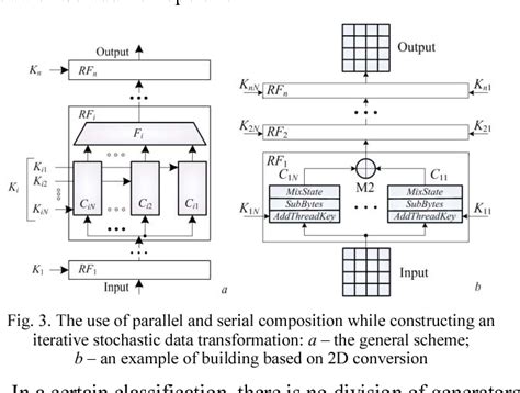 figure 3 from classification of pseudo random number generators applied