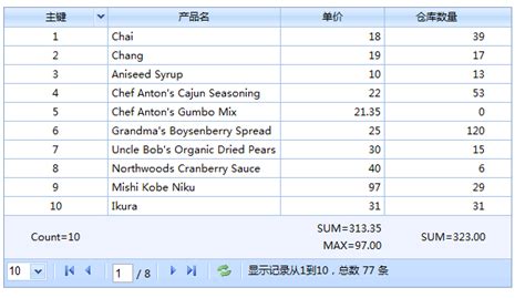 Jquery Ligerui 初次发布and一睹为快提供demo下载ligerui 下载 Csdn博客