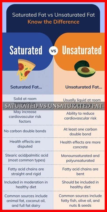 Saturated Vs Unsaturated Fat Wadaef