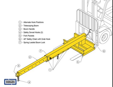 Jib Lifts Telescoping