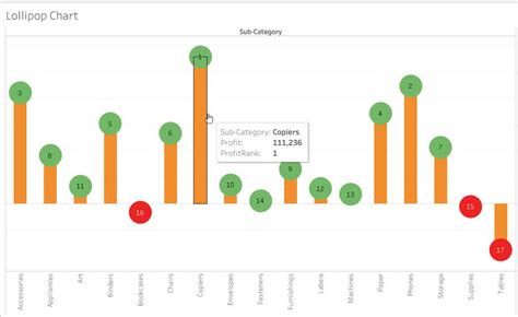 Create Lollipop Chart In Tableau