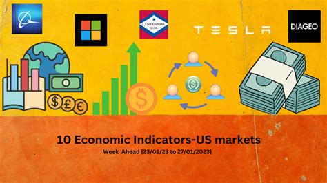 Top 10 Economic Indicators Week Ahead In Us Markets Markets Today Us