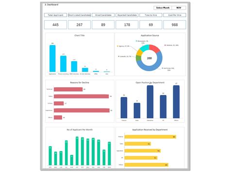 Awesome Tips About Recruitment Dashboard Excel Template Boyair