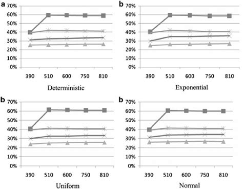 Cost Reduction Percentages In Severely Imbalanced Scenarios A
