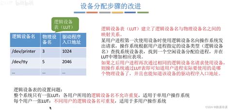 操作系统之io管理操作系统 练习题 Io管理 Csdn博客