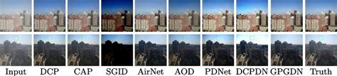 Visual Comparisons Of Various Dehazing Methods On The Reside Dataset