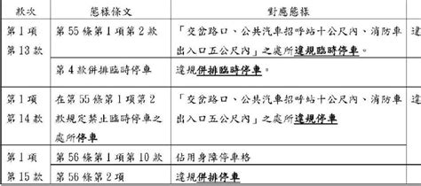 Re 情報 6月30日違規記點制度更新 Ptt Hito