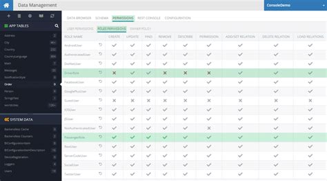 How To Use Custom API Keys Backendless Mobile Backend As A Service