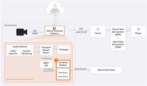 Videon Blog Live Video Use Case Harnessing Real Time Sports Data To