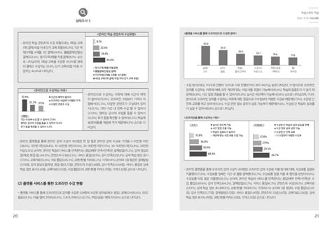 2022년 여성소비자저널 910월호 실태조사 온라인 활용 학습 플랫폼 서비스 이용 소비자 인식 및 만족도 설문조사