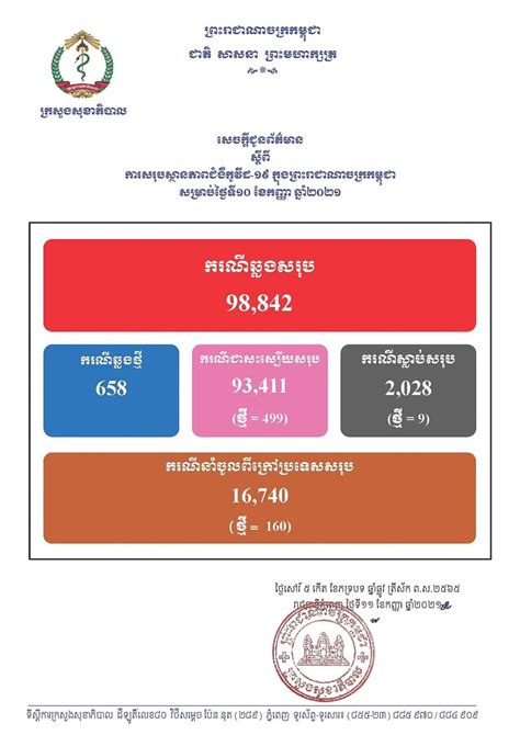 សេចក្ត នាយកដ្ឋានផ្សព្វផ្សាយកសិកម្ម រុក្ខាប្រមាញ់ និងនេសាទ