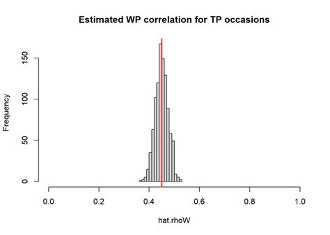 The Curious Case Of The Cross Sectional Correlation Supplementary