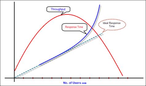 Performance How Should I Intrepret The Jmeter Result Software