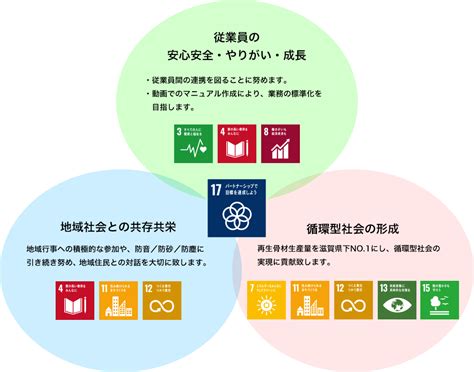 Sdgs