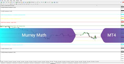 Murrey Math Indicator Mt4 Free Download Trading Indicator For